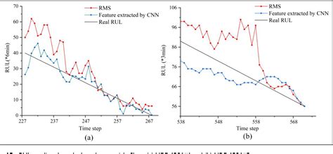 Figure 15 From Convolution Neural Network Based Particle Filtering For