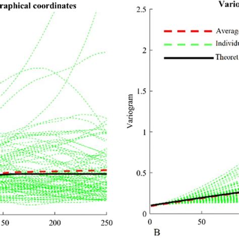 Principles Of Turning Bands Simulation Algorithm Download Scientific Diagram