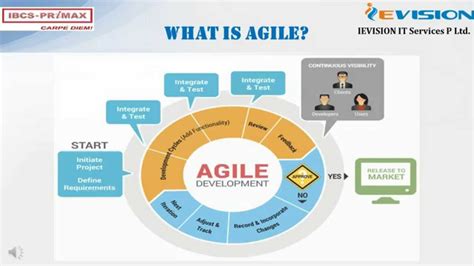 Agile Scrum