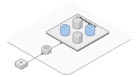 Service Bus Queue Component
