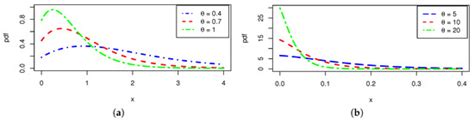 mca special issue computational mathematics and applied statistics