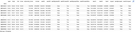 Visualising Trading Signals In Python Eodhd Apis Academy