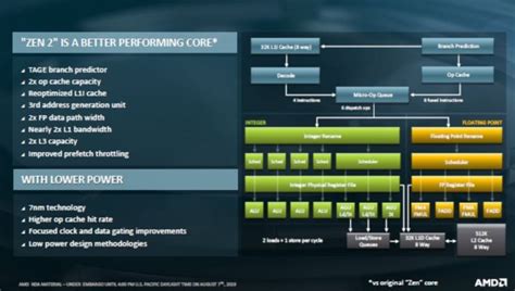 AMD EPYC Series Zen Architecture Doubles Data Center Performance And Density HotHardware