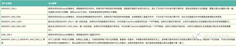 Spark性能优化指南——基础篇