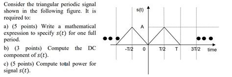 Solved Consider The Triangular Periodic Signal Shown In The Chegg