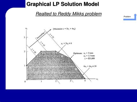 Ppt Chapter 2 Linear Programming Powerpoint Presentation Free