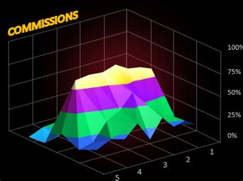 Crypto Currency Portfolio Dashboard Design Template In Excel Etsy