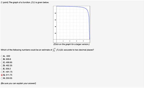Solved 1 Point The Graph Of A Function F T Is Given Chegg Com