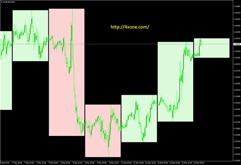 Binary Options Saudi Arabia Daily Box Forex Indicators