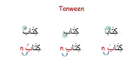 How To Use At Tanween Correctly In The Arabic Language « 45 Off