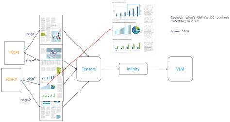 写在RAGFlow开源 万星标之际 知乎