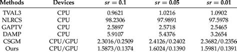 The Average Runtime Seconds For Each Method With The Variety Of Download Scientific Diagram