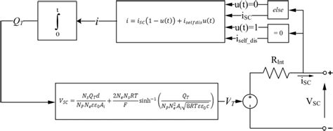 Simplified Model Of Supercapacitor Download Scientific Diagram