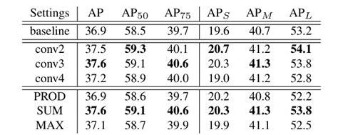 Path Aggregation Network For Instance Segmentation 遗世独立