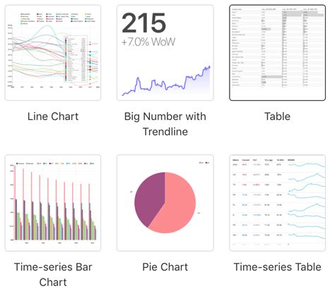 Charts Pushmetrics Documentation
