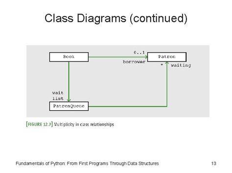 Fundamentals Of Python From First Programs Through Data