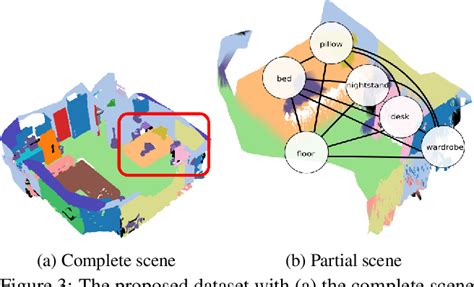 Figure 3 From Spatial Commonsense Graph For Object Localisation In