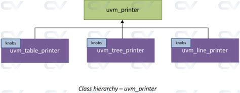 How To Use Uvmprinter