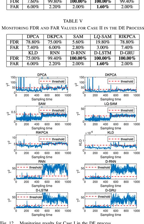 figure 1 from a new end to end monitoring framework for nonlinear
