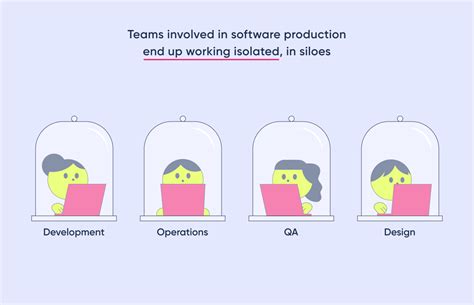 Devops 101 Optimizing Tech Solutions