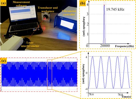 amplitude and frequency measurement system and results a schematic of