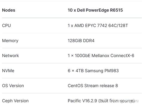 [译]ceph性能瓶颈分析与优化四部曲：cpu核数性能的影响 知乎