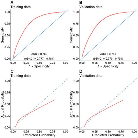Arm Free Full Text A Machine Learning Based Model To Predict In