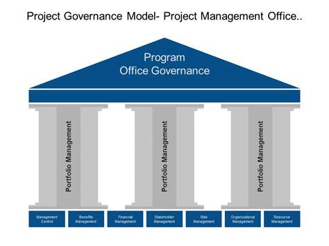 Top 10 Project Governance Model Templates With Examples And Samples