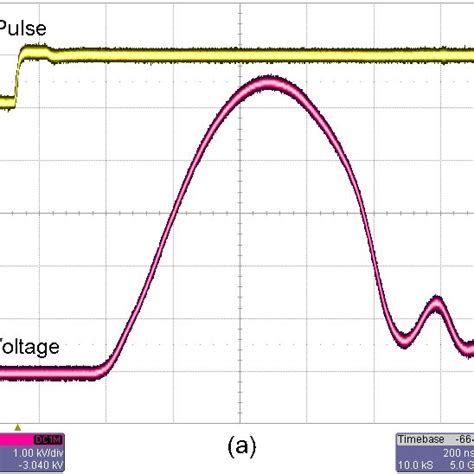 Output Pulse Of The Forward Converter Topology Download Scientific