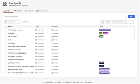 How To Embed Full Grafana Screenin Koisk Mode To Web Application