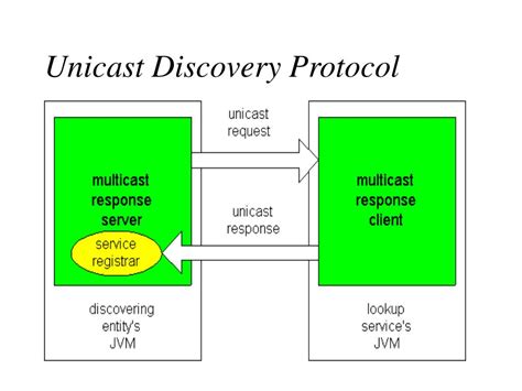 Ppt Dynamic Distributed Systems Using Jini Powerpoint Presentation Free Download Id5129112
