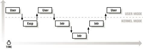 Understanding The Linux Kernel 01
