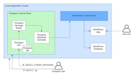 Local Workload Qleet User Documentation