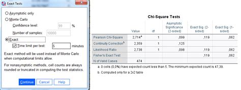 Ibm Spss Exact Tests Biedt U De Volgende Mogelijkheden