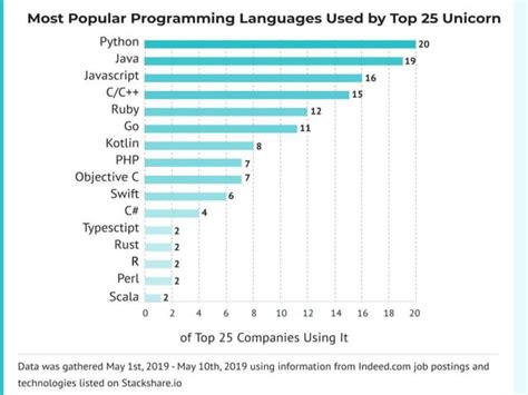 CSC103 Intro To Programming PPT