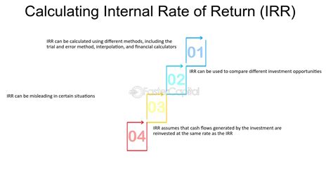 Irr Part 2 Of 3 How To Calculate Internal Rate Of Return Explained