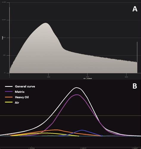Histogram Transformation A After Cutting The Air Around The Sample B