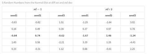 How Can I Bold Each Cell With Minimum Value For Each Column In R