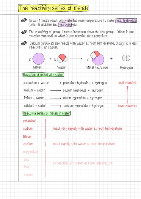 The Reactivity Series Of Metals Schemes And Mind Maps Chemistry Docsity