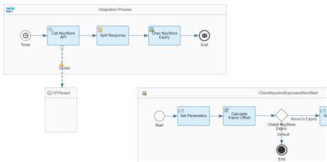 Creating Custom Alert Notifications In SAP Cloud P SAP Community