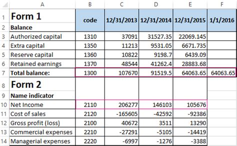 Return On Equity ROE In Excel
