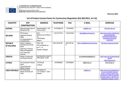 A Full List Of What Your Technical File Should Contain