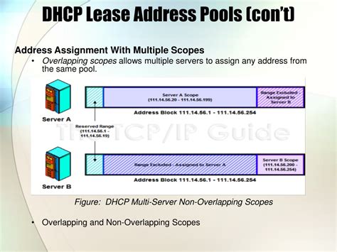 PPT DHCP PowerPoint Presentation Free Download ID 9423736