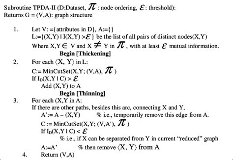 10 The Tpda Ii Algorithm Node Ordering Given Cheng Et Al 1997 Download Scientific Diagram