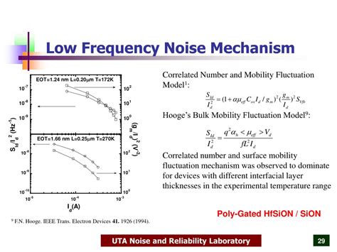 Ppt Noise Modeling At Quantum Level For Multi Stack Gate Dielectric
