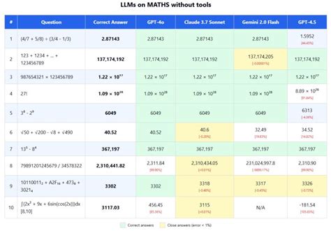 Llm Openai Gemini Claude Pamudu Ranasinghe