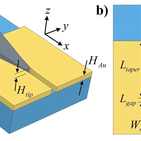 The Proposed Soi Waveguide To Plasmonic Waveguide Coupler A The Download Scientific Diagram