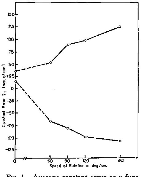 Figure 1 From Relationship Between Static And Dynamic Semantic Scholar