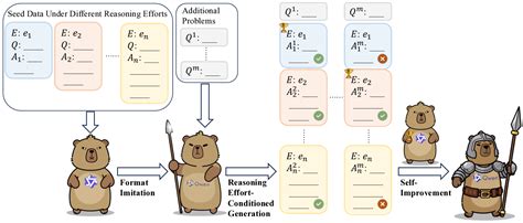 Github Fscdcawesome Efficient Reasoning Models Arxiv 2025 Efficient Reasoning Models A Survey