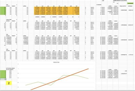 luc faucheux ph d on linkedin ai ml excel machinelearning